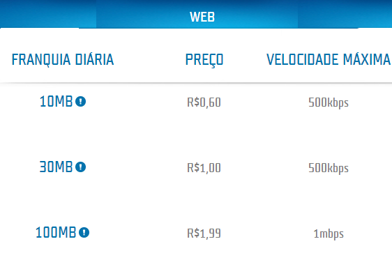 Internet pré-paga da TIM fica mais rápida a partir desta terça