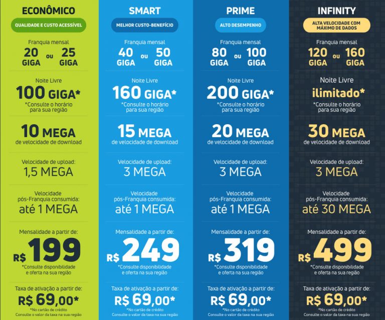 Viasat lança novos planos de internet via satélite
