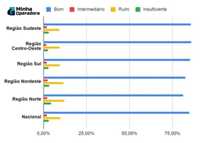 Mapa da qualidade de internet do Brasil no primeiro semestre de 2022