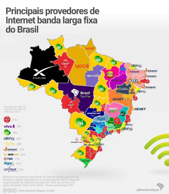 Quais são os principais provedores de internet do Brasil? Veja panorama ...